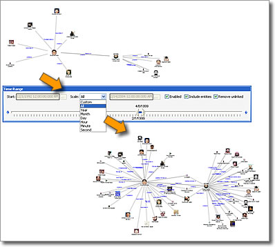 Temporal and Timeline Visualization and Analysis with Sentinel Visualizer